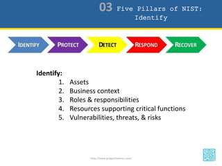 How to implement NIST cybersecurity standards in my organization | PPTX