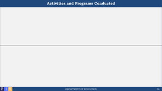 PIR FOR SHS AND FILIPINO 2024-2025 (For School Heads) (1).pptx