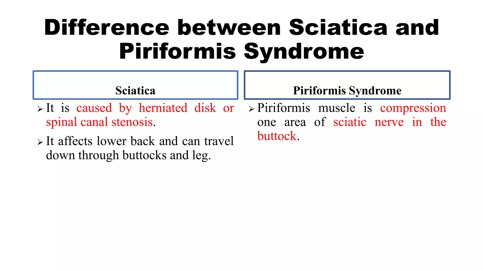 Piriformis Syndrome.pdf