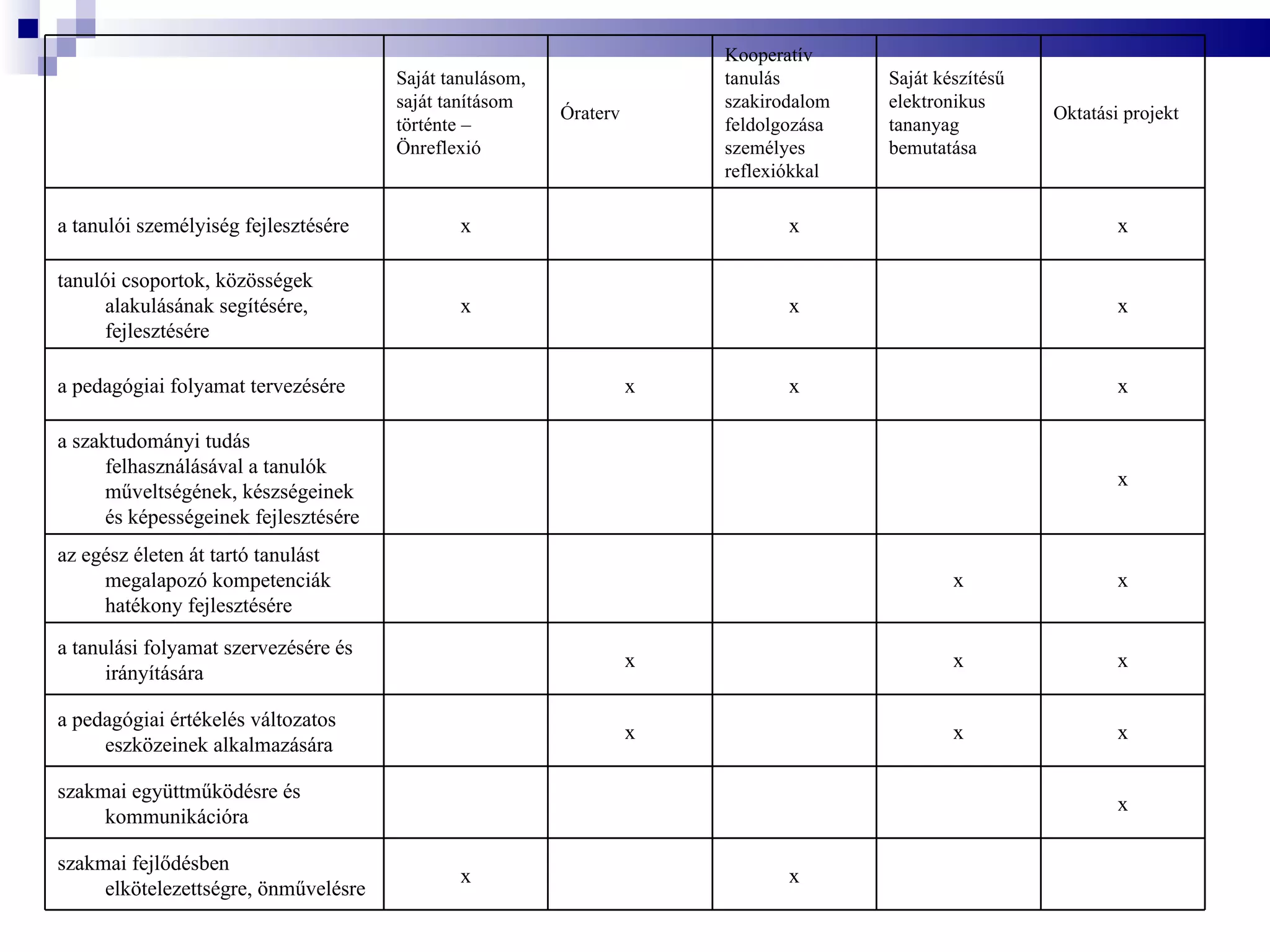 Pirisi zoltan-portfolio-bemutatas | PPT