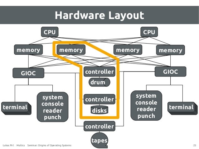 Multispec 4c workflow - logosnibht