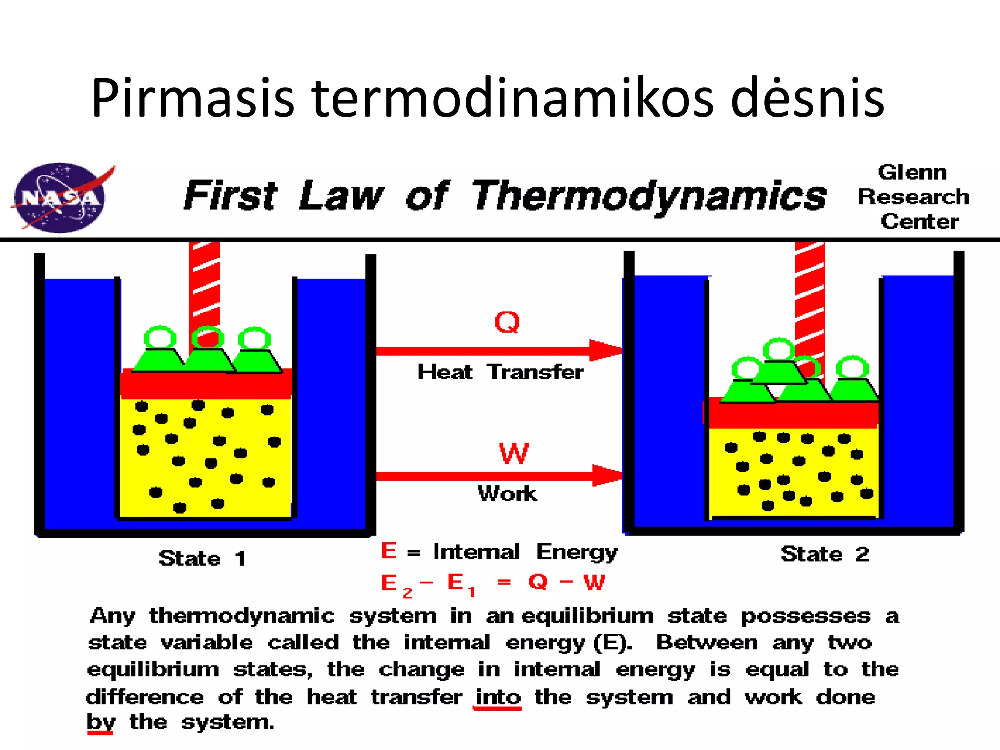 Pirmasis termodinamikos dėsnis | PPTX
