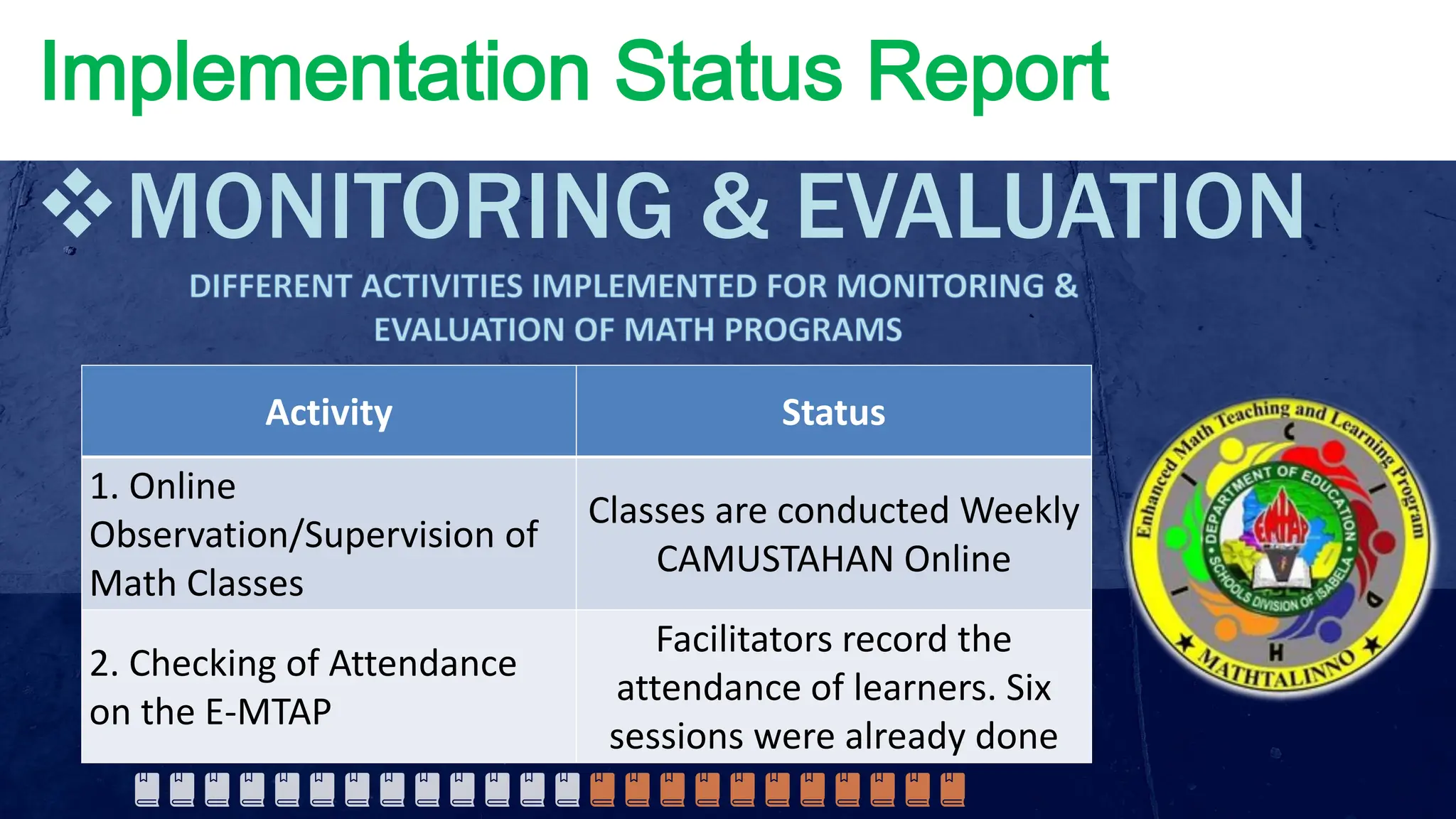 PIR MATHEMATICS.pptx Program Implementation Review | PPTX