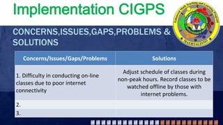 PIR MATHEMATICS.pptx Program Implementation Review | PPTX