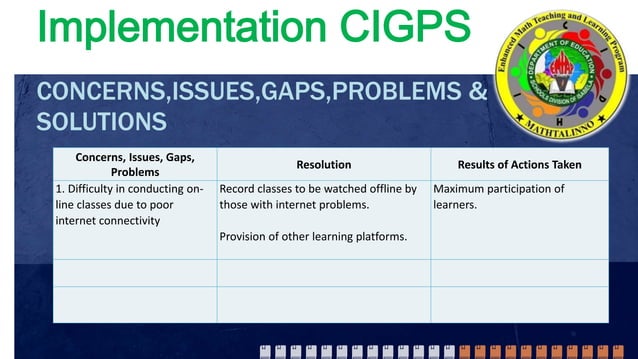 PIR MATHEMATICS.pptx Program Implementation Review | PPTX | Educational ...