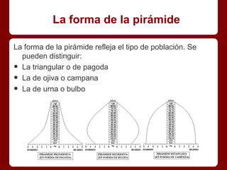 Pirámidedepoblacion2eso | PPT