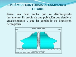 Pirámide poblacional | PPT