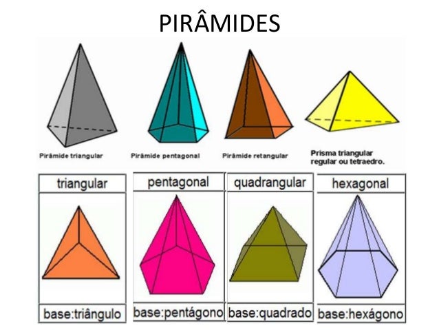 Pirâmides