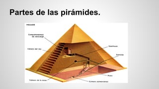 Pirámides de Egipto | PDF