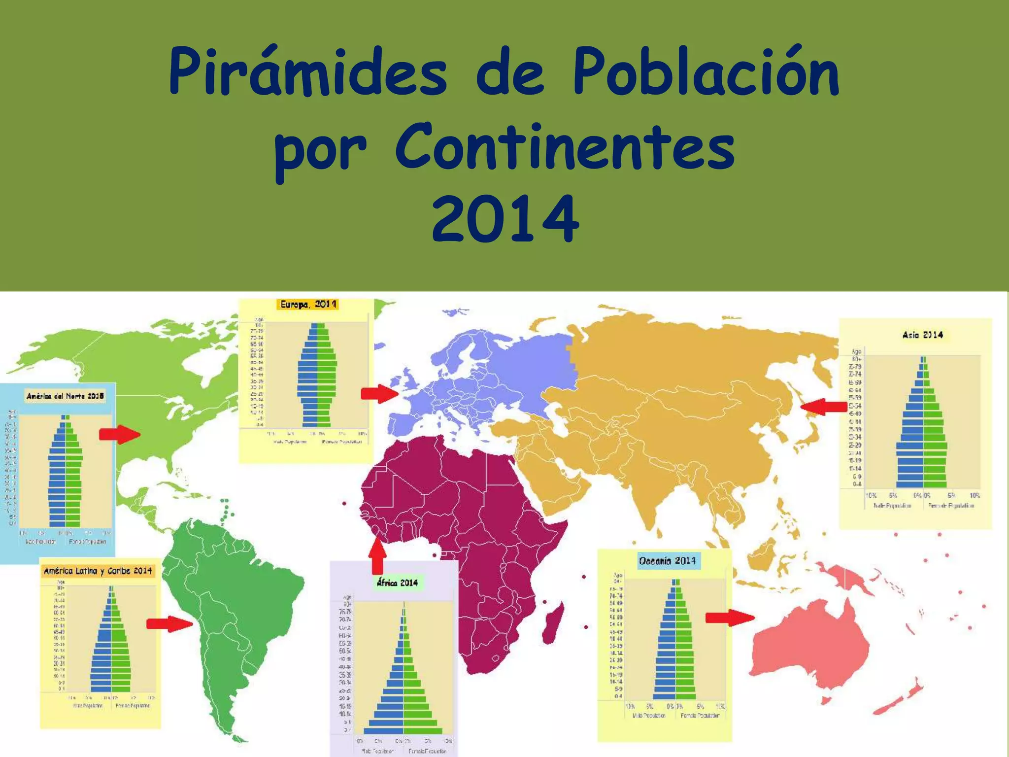 Pirámides de población por continentes | PPTX