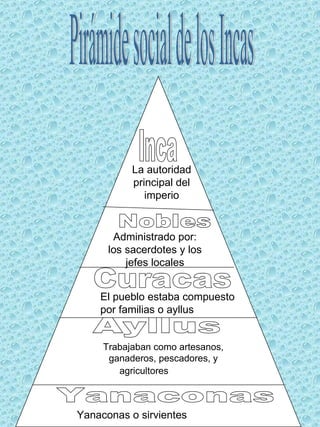 PiráMide Social De Los Pueblos Indigenas Mas Importantes | PPT