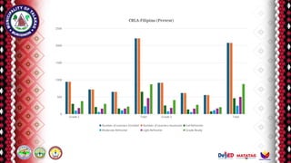 PIR_Municipality of Talakag_Secondary.pptx