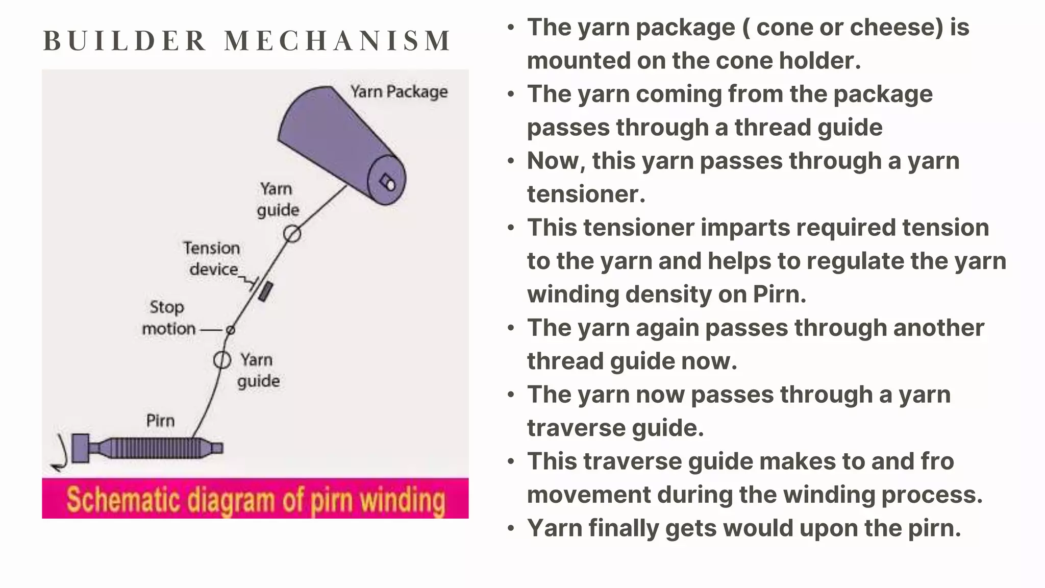 pirn winding.pptx