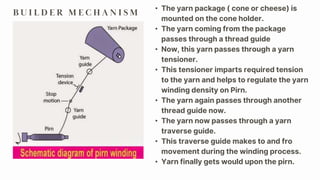 pirn winding.pptx