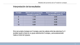 Pirogenos .control (farmacopea) | PPTX