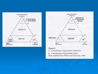 PIROKLASTIK_KELOMPOK 5.ppt