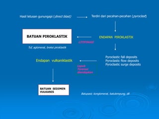 PIROKLASTIK_KELOMPOK 5.ppt