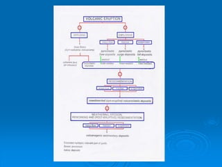 PIROKLASTIK_KELOMPOK 5.ppt