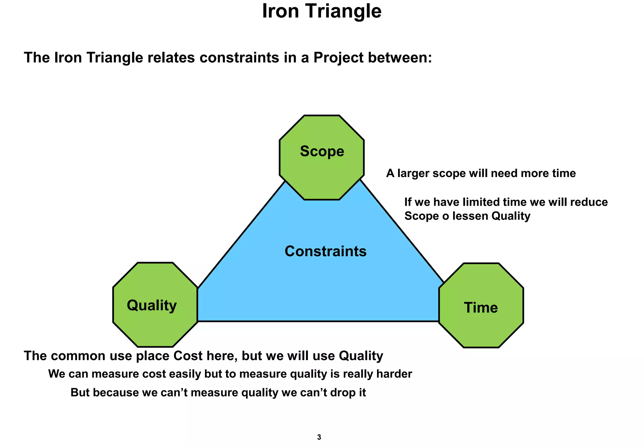 P iron triangle 2 | PPTX