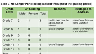 Program ImPlementation Review and Plan Adjustment | PPTX