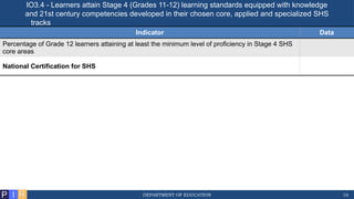 PIRPA-Template-SMME-MONITORING&EVALUATION TEMPLATE.A.pptx