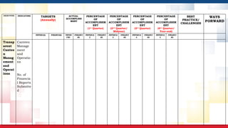 PIRPA UPDATED SCHOOL HEADS TEMPLATE 2025.pptx