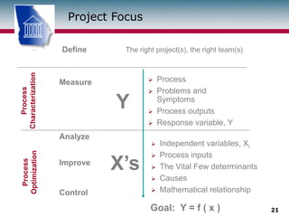 P_IRP Lean Six Sigma.ppt