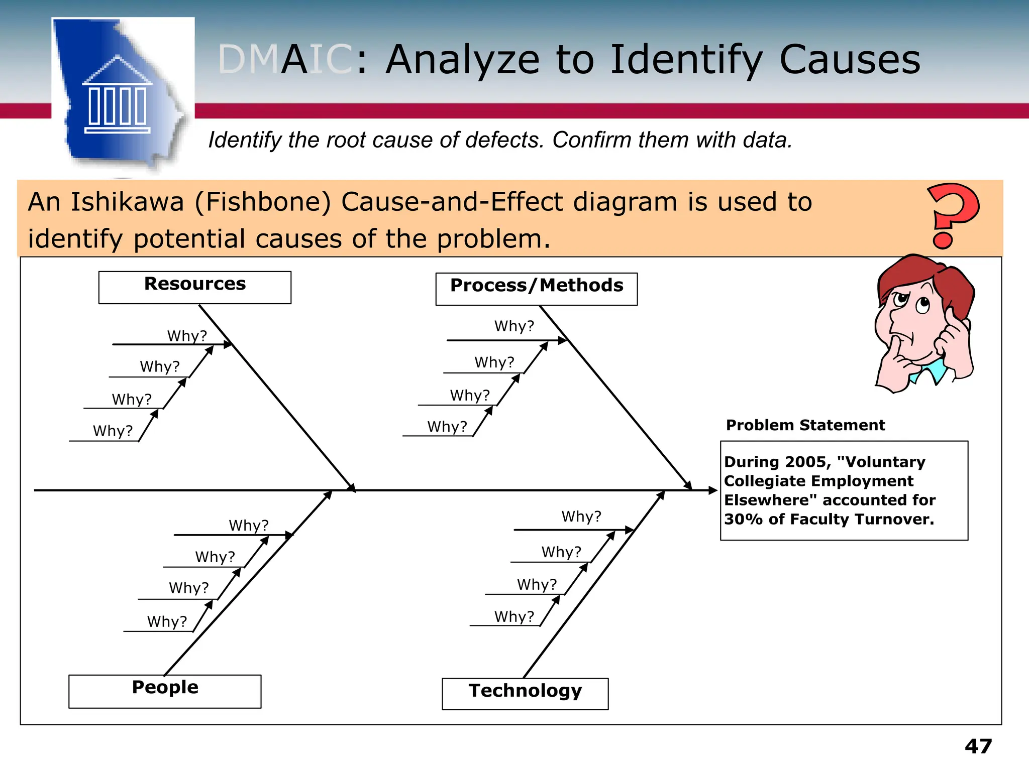 P_IRP Lean Six Sigma.ppt