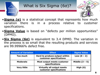 P_IRP Lean Six Sigma.ppt