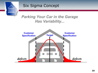 basic Lean Six Sigma for beginner only.ppt