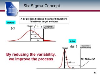 basic Lean Six Sigma for beginner only.ppt