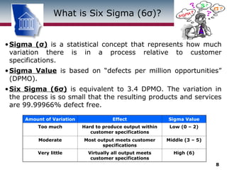 basic Lean Six Sigma for beginner only.ppt
