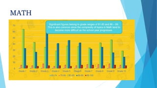 PIR PRESENTATION for school data and monitoring | PPTX