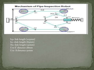 pipe line inspection robot ppt | PPTX