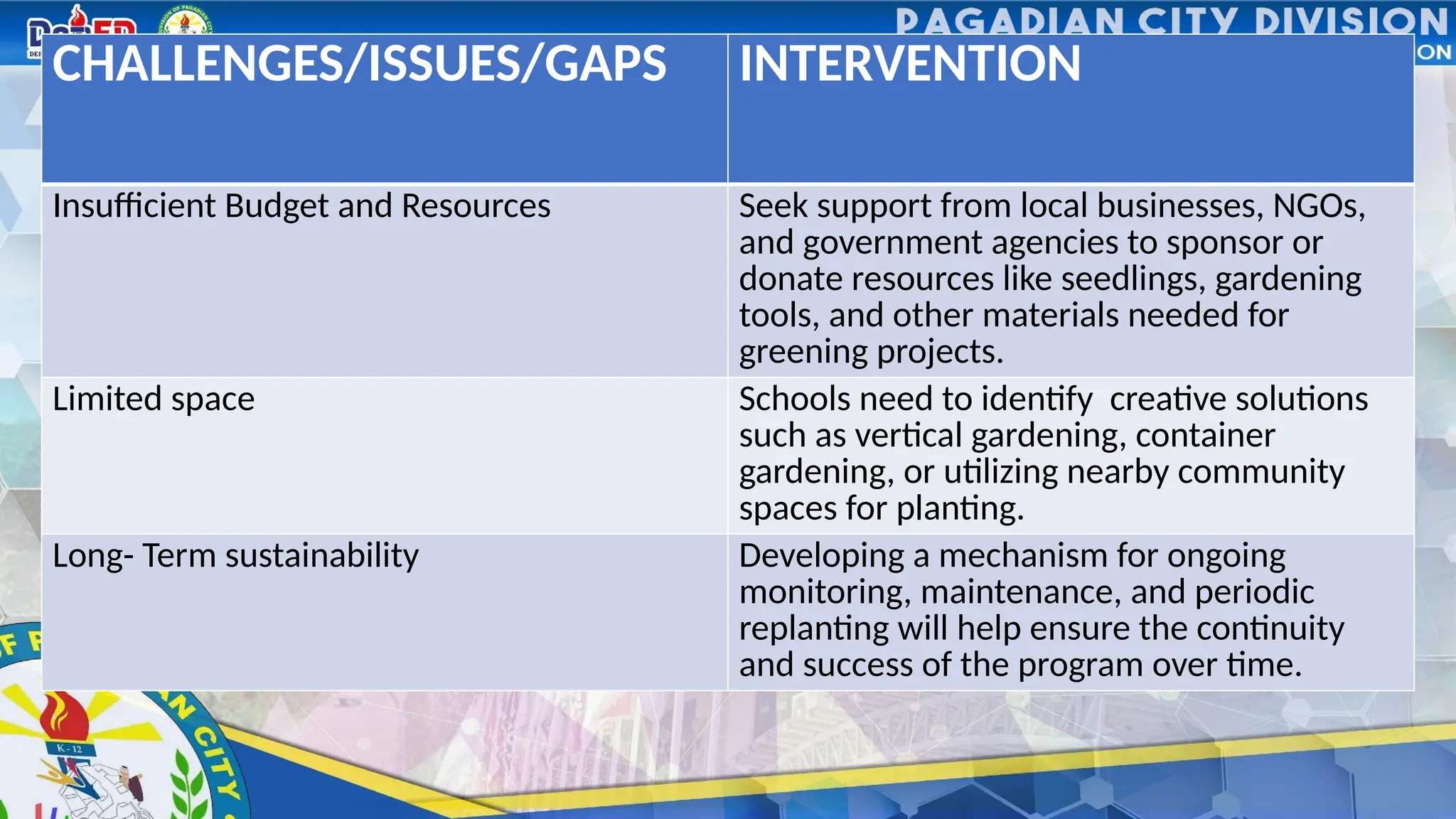 Program Implementation Review Deped-Pagadian CitySGOD JULY 2024.pptx