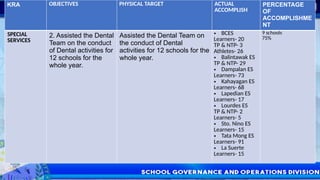 Program Implementation Review Deped-Pagadian CitySGOD JULY 2024.pptx
