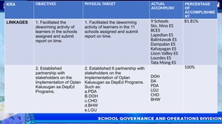 Program Implementation Review Deped-Pagadian CitySGOD JULY 2024.pptx