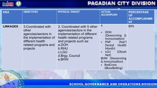 Program Implementation Review Deped-Pagadian CitySGOD JULY 2024.pptx ...