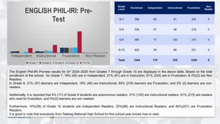 PIR_TalakagNHSTALAKAGNATIONAL_Final.pptx