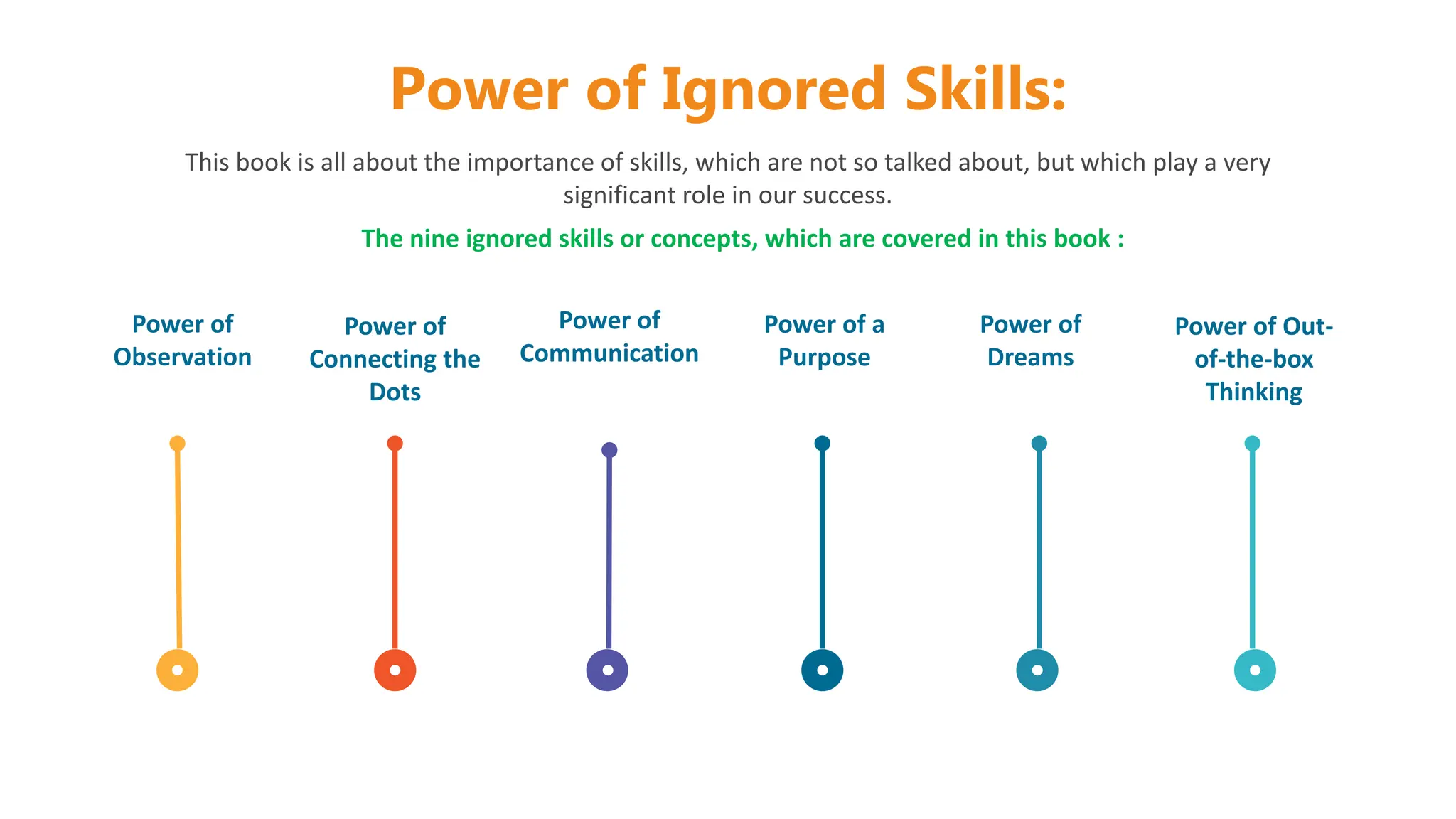Power of Ignored Skills: Change the Way You Think and Decide by Manoj ...