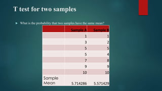 TEST of hypothesis | PPTX