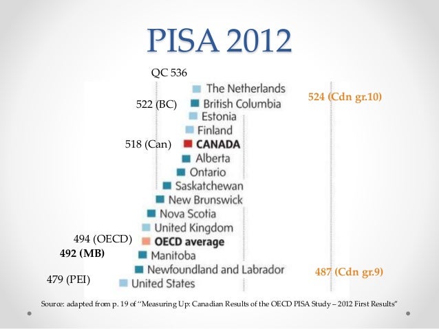 PISA 2012 - presentation May 24, 2014