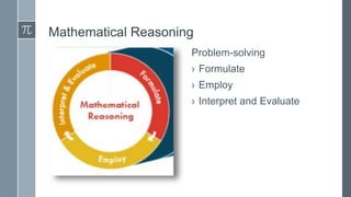 PISA-Mathematics_for the 21st Century.pptx