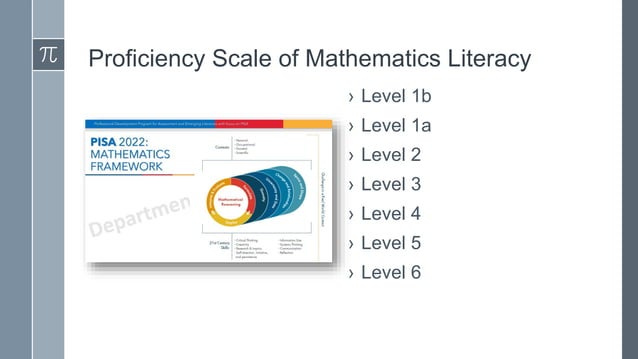 PISA-Mathematics_for the 21st Century.pptx | Educational Assessment ...