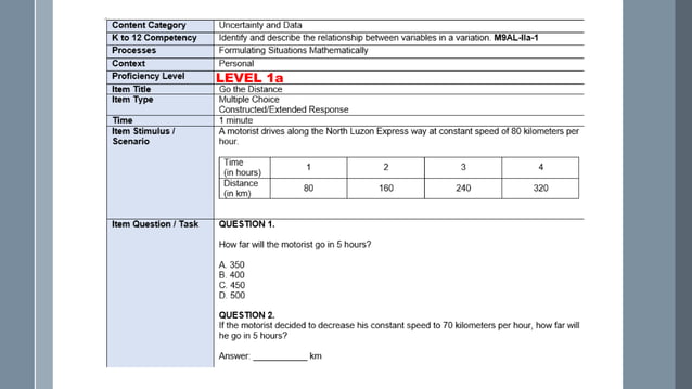 PISA-Mathematics_for the 21st Century.pptx | Educational Assessment ...