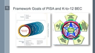 PISA-Mathematics_for the 21st Century.pptx
