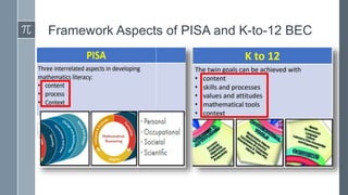 PISA-Mathematics_for the 21st Century.pptx
