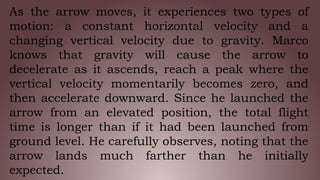 PISA-Projectile-motion-with-angled-trajectiory.pptx