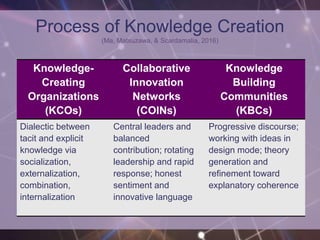 CSCL 2017 | Using Rotating Leadership to Visualize Students’ Epistemic Agency and Collective ...