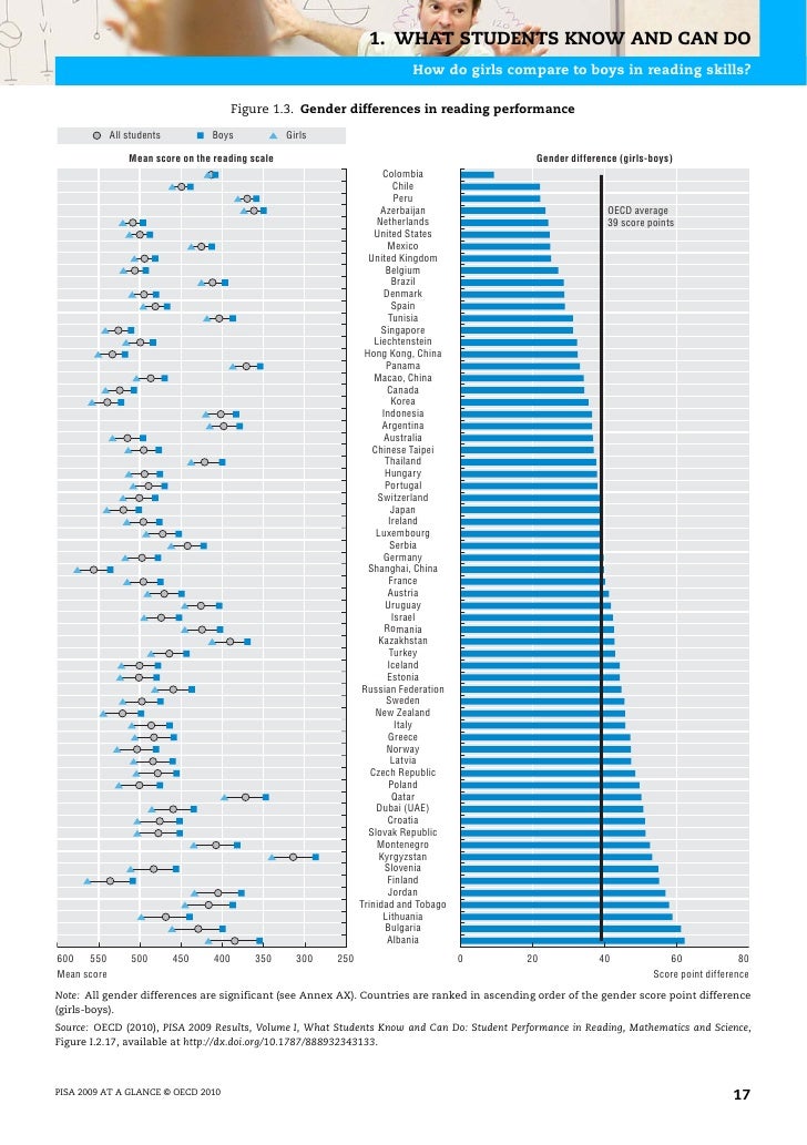 Oecd Pisa 2009 Framework Agreement PISA 2022: Mathematics Framework